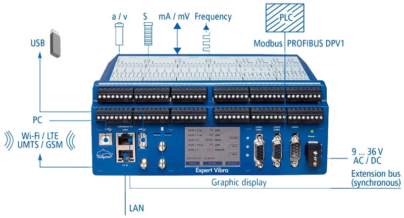 Bearing Vibration Analysis & Condition Monitoring to Improve Operation