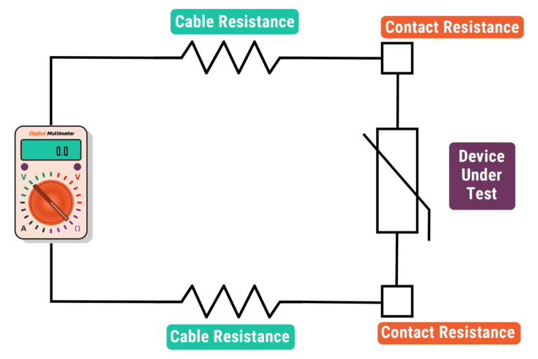 Basic Techniques for Accurate Resistance Measurement