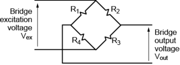 Load Cell Measurements Using A dataTaker - CAS Dataloggers